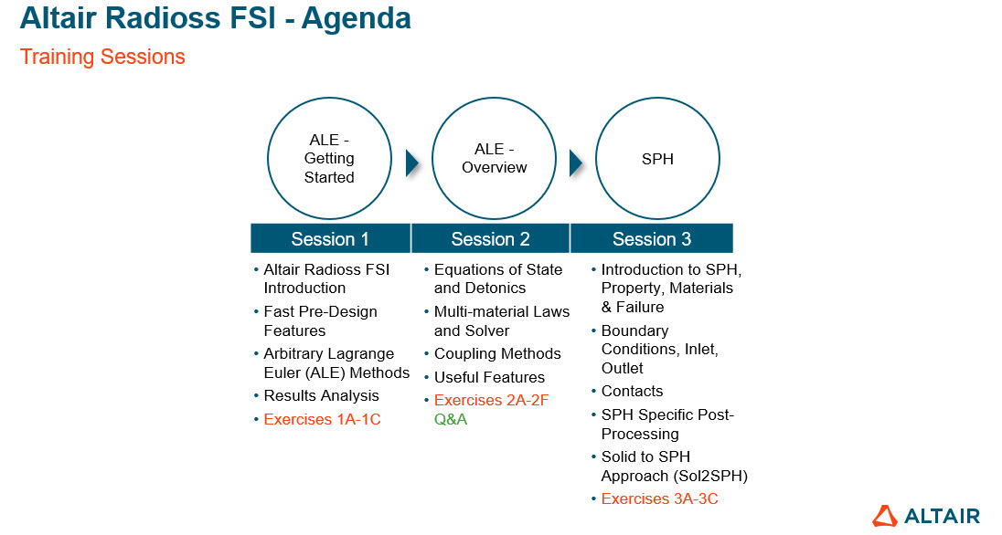 Do you want to learn more about “Radioss for Fluid Structure Interaction (FSI)”? There is a ...