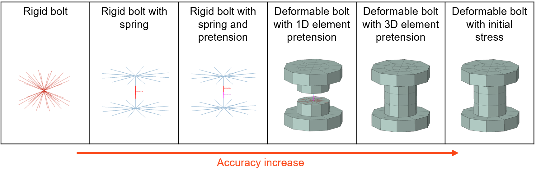 Bolt Modeling for Crash Analysis - Altair Support